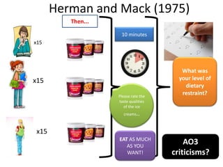 Explanations for the success or failure of dieting lpr | PDF