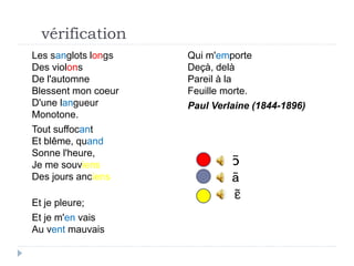 Explanations nasal sounds in french | PPSX