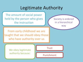 Explanations of obedience | PDF