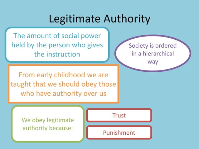 Explanations of obedience | PDF