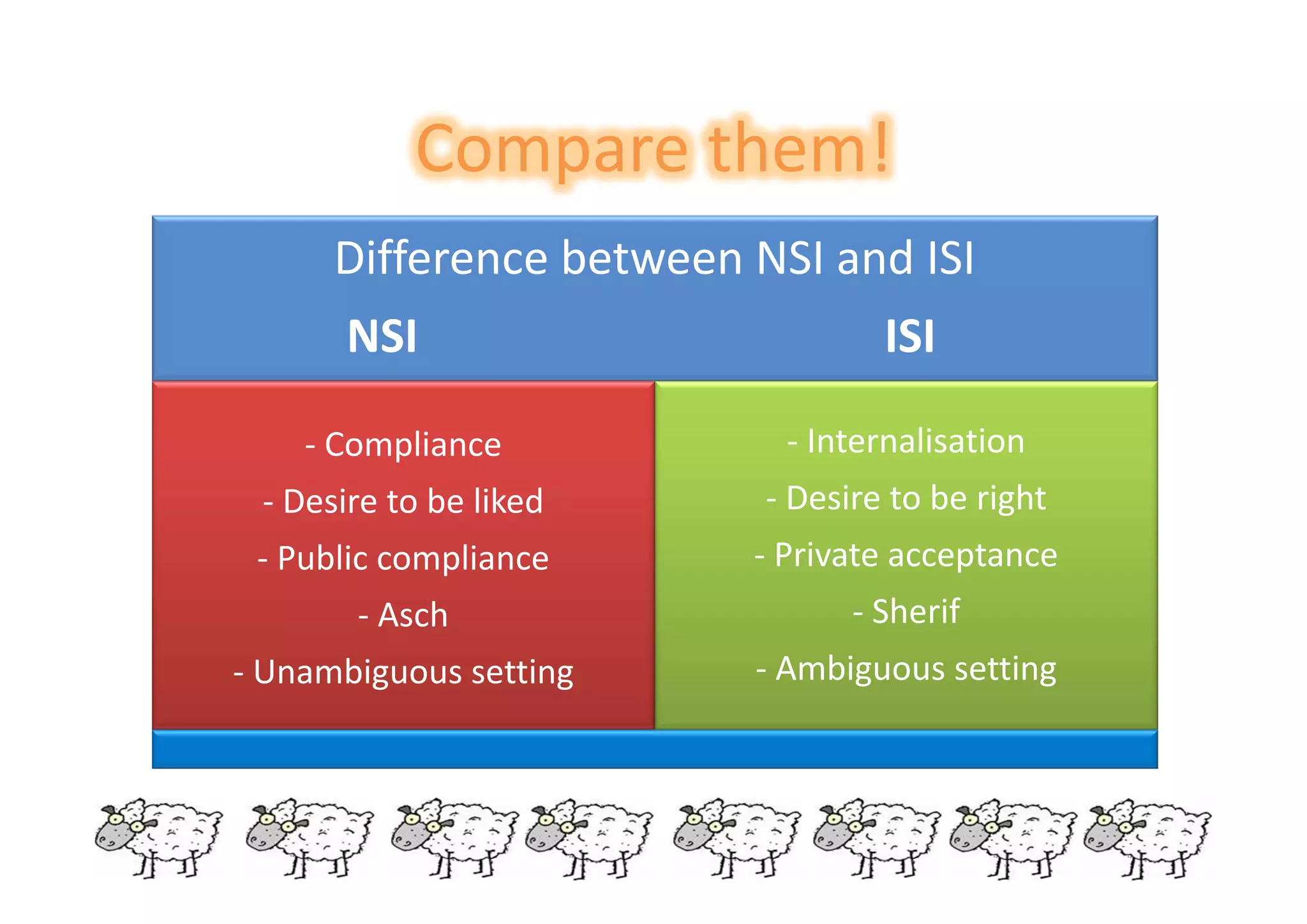 Explanations of why people conform nsi & isi | PDF