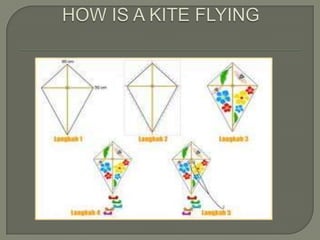 Explanation text | PPT