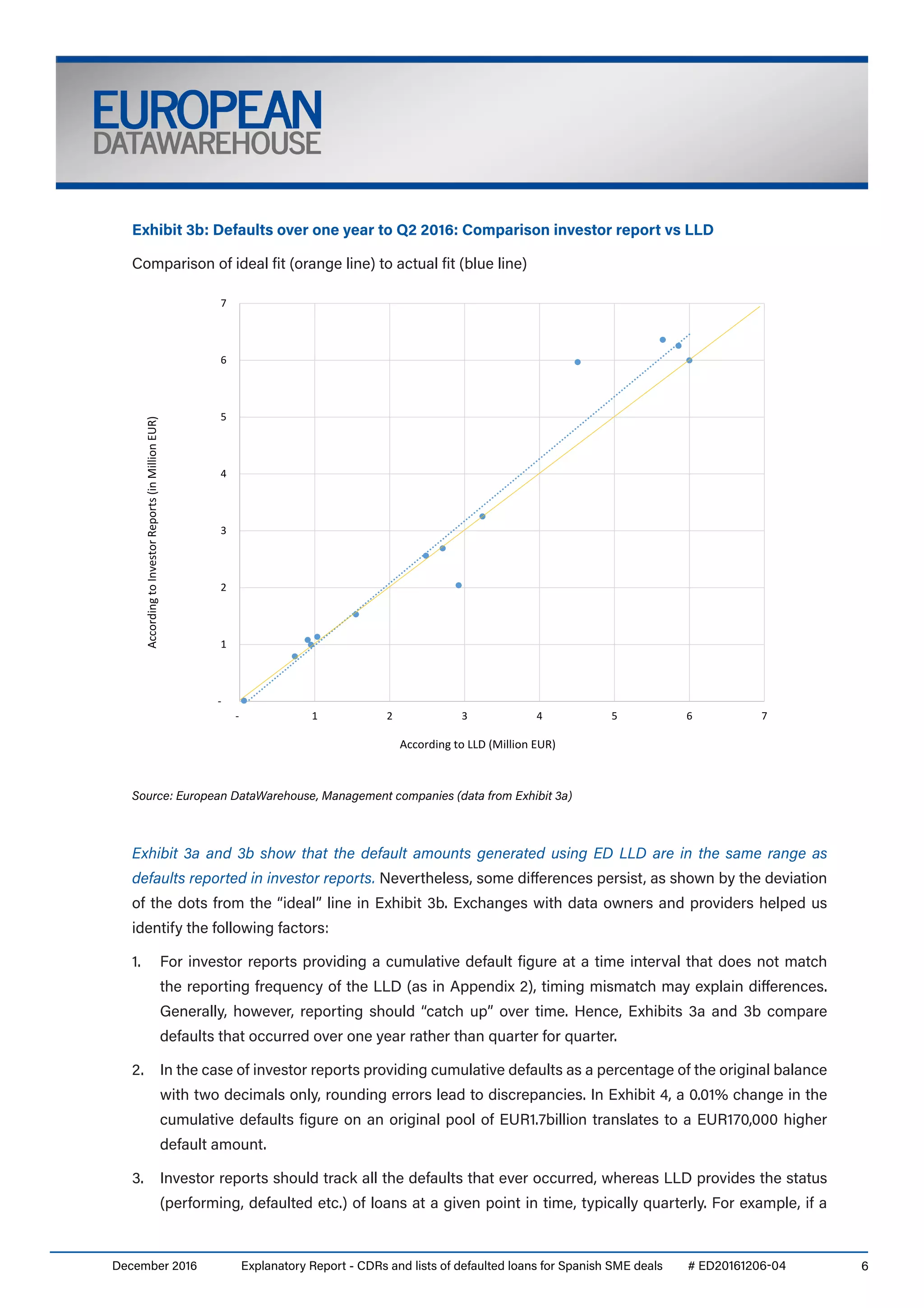 Explanatory Report – on Constant Default Rates (CDRs). | PDF