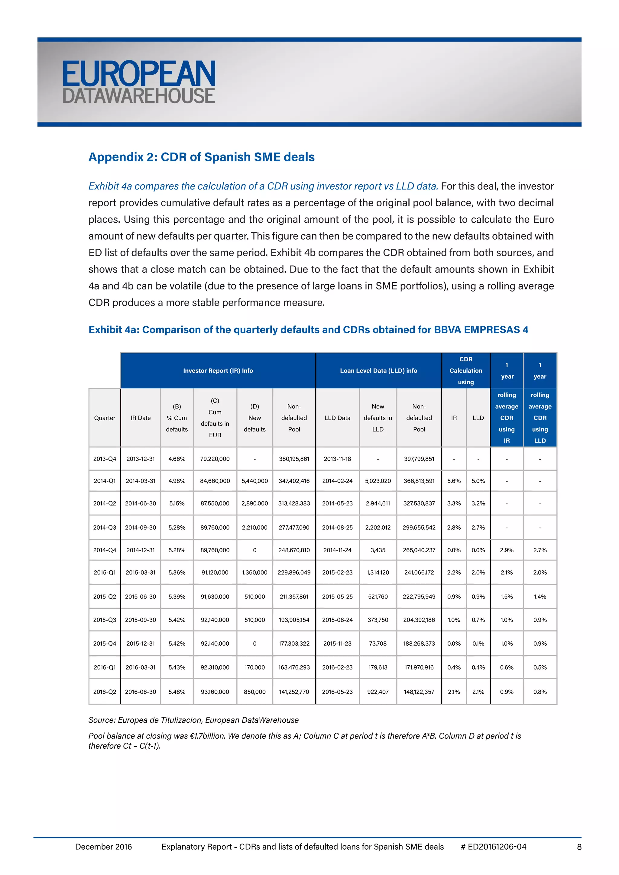 Explanatory Report – on Constant Default Rates (CDRs). | PDF