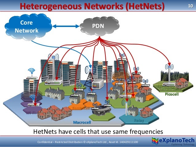 Heterogeneous Networks (HetNets)