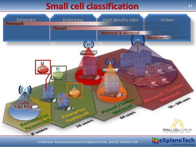 Heterogeneous Networks (HetNets)