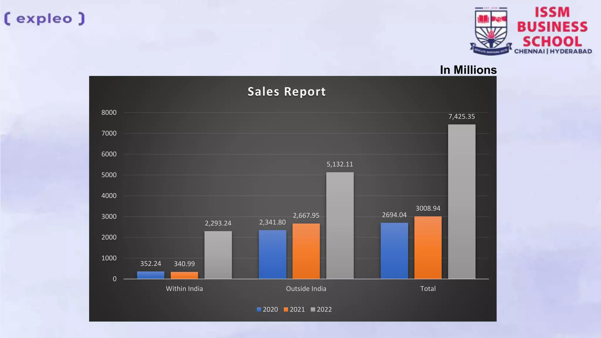 Expleo industrial analysis.pptx