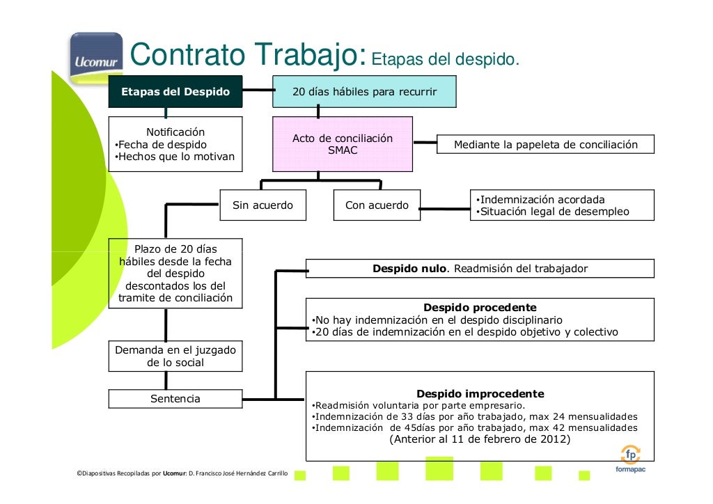 Explicación De La Modificación Suspensión Y Extinción Del Contrato D…