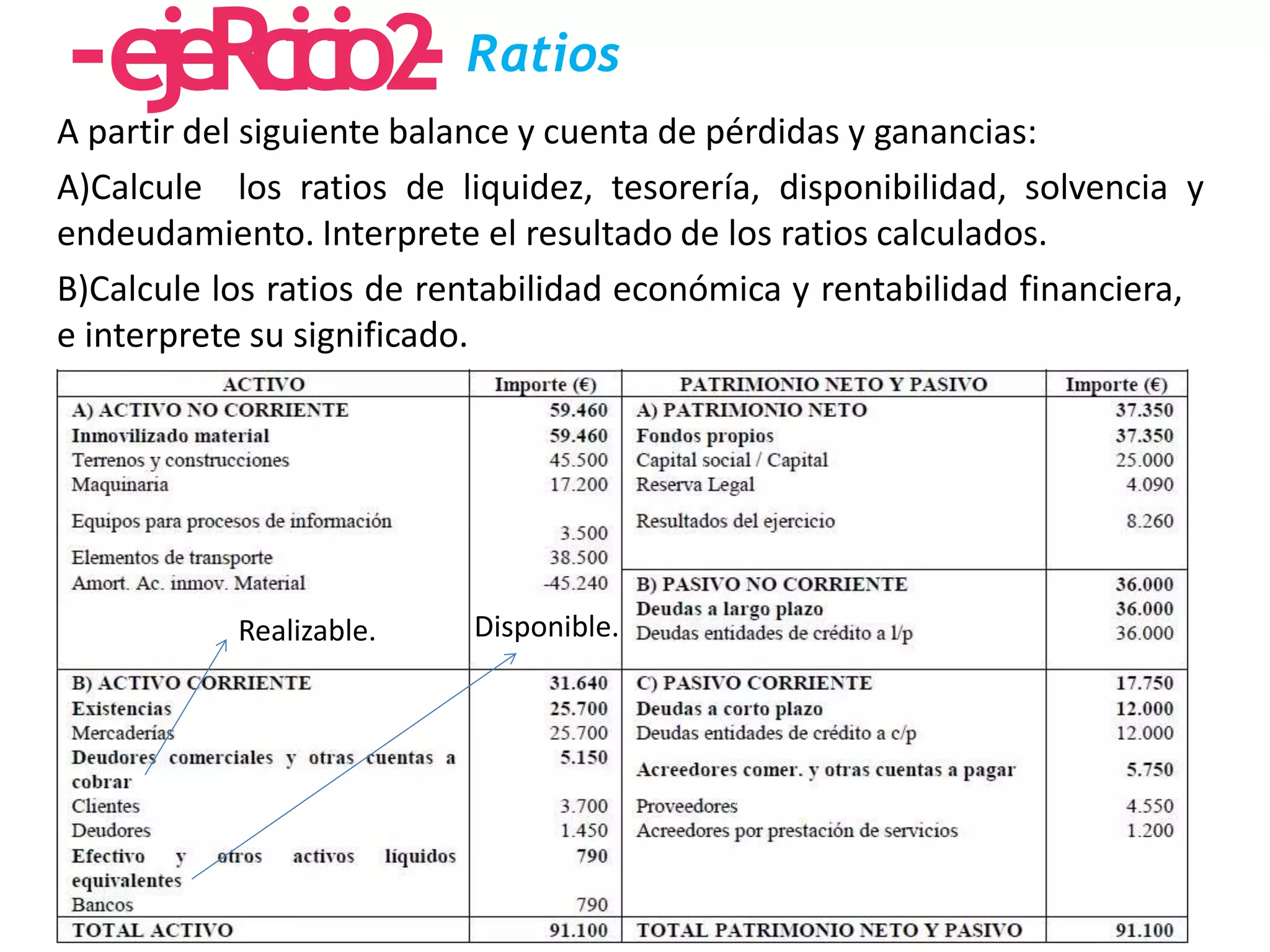 explicacic3b3n-devvvv-los-ratios-y-2-ejercicios-resueltos..pptx