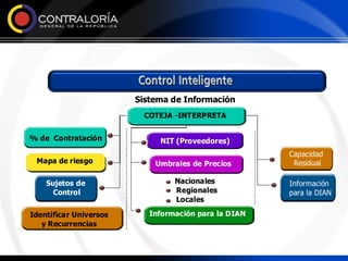ExplicacióN Componentes Del Sice | PPT