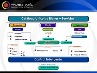 ExplicacióN Componentes Del Sice | PPT