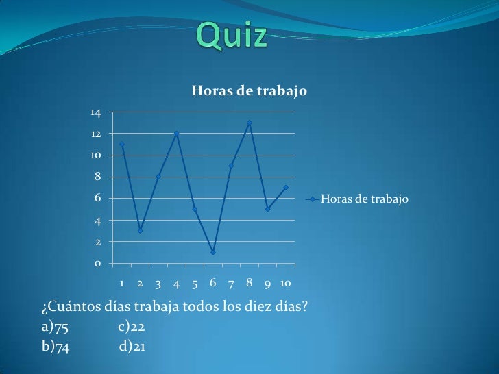 Explicacion De Una Grafica
