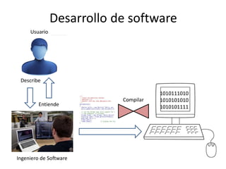MDD Ingenieria de Software Dirigida por Modelos | PDF