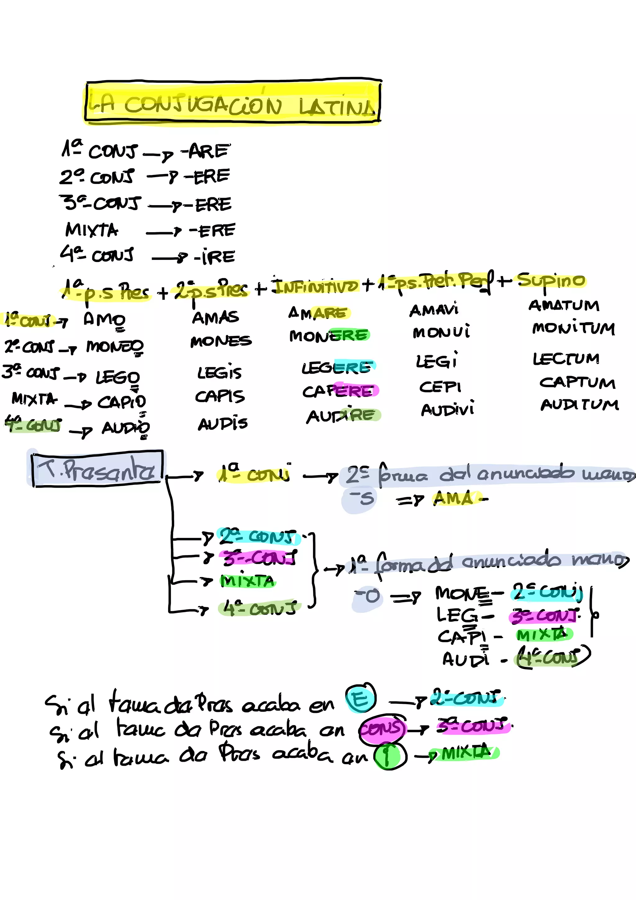 Explicacion conjugacion verbal latina 18 1-17 | DOCX