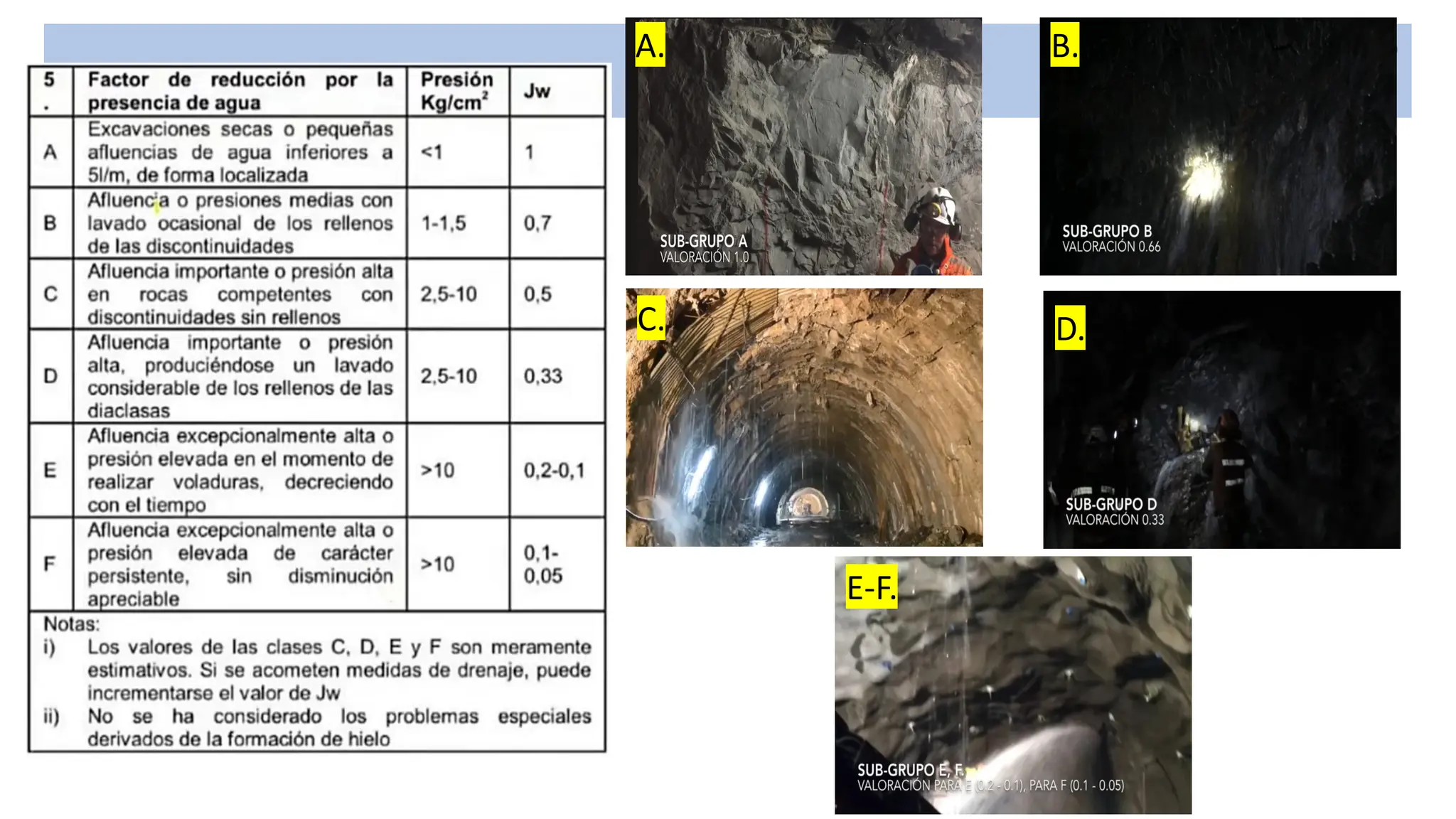 Clasificacion geomecanica de Q de Barton | PDF | Geology | Science