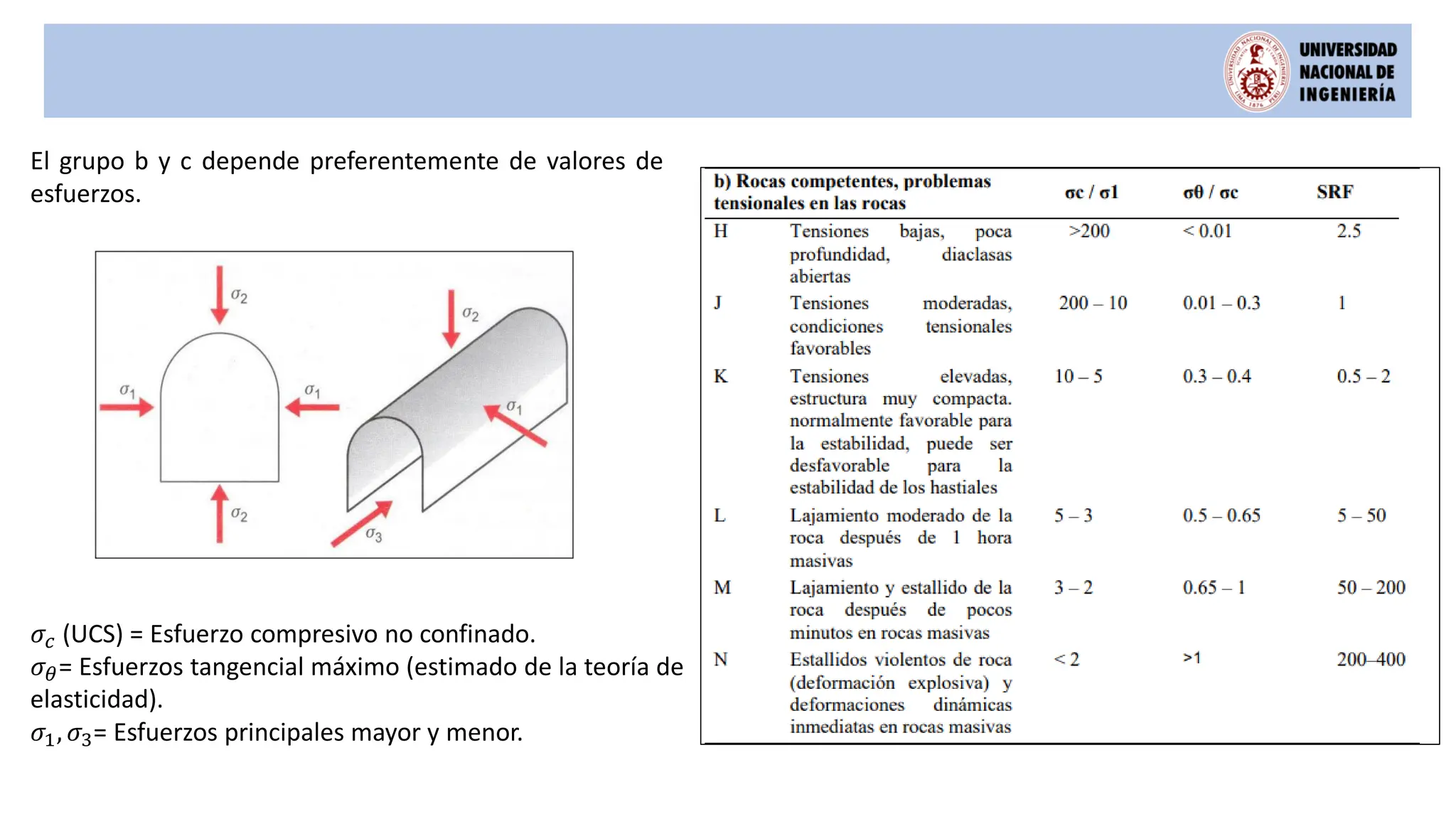 Clasificacion geomecanica de Q de Barton | PDF | Geology | Science