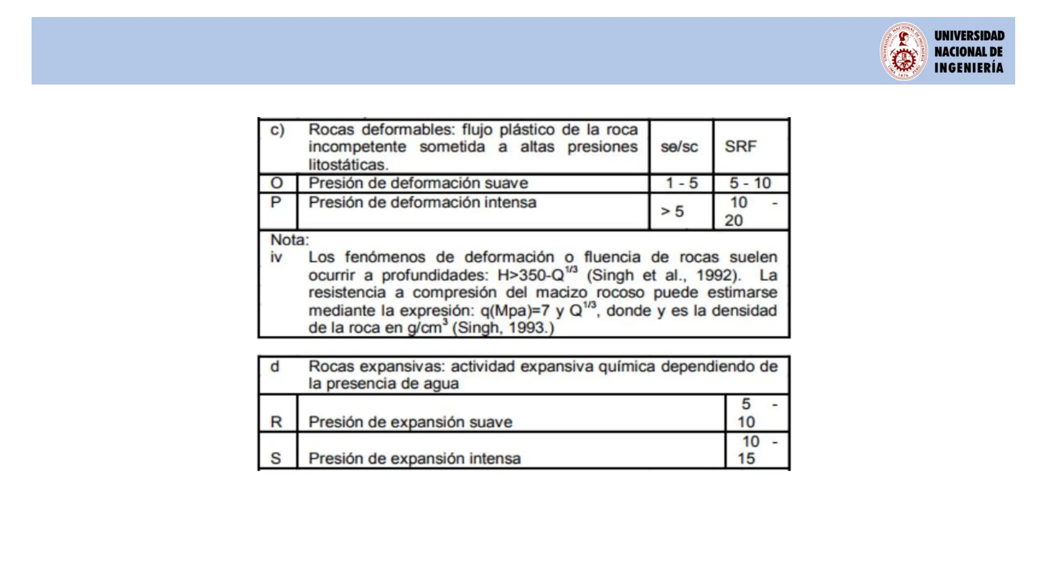 Clasificacion geomecanica de Q de Barton | PDF | Geology | Science