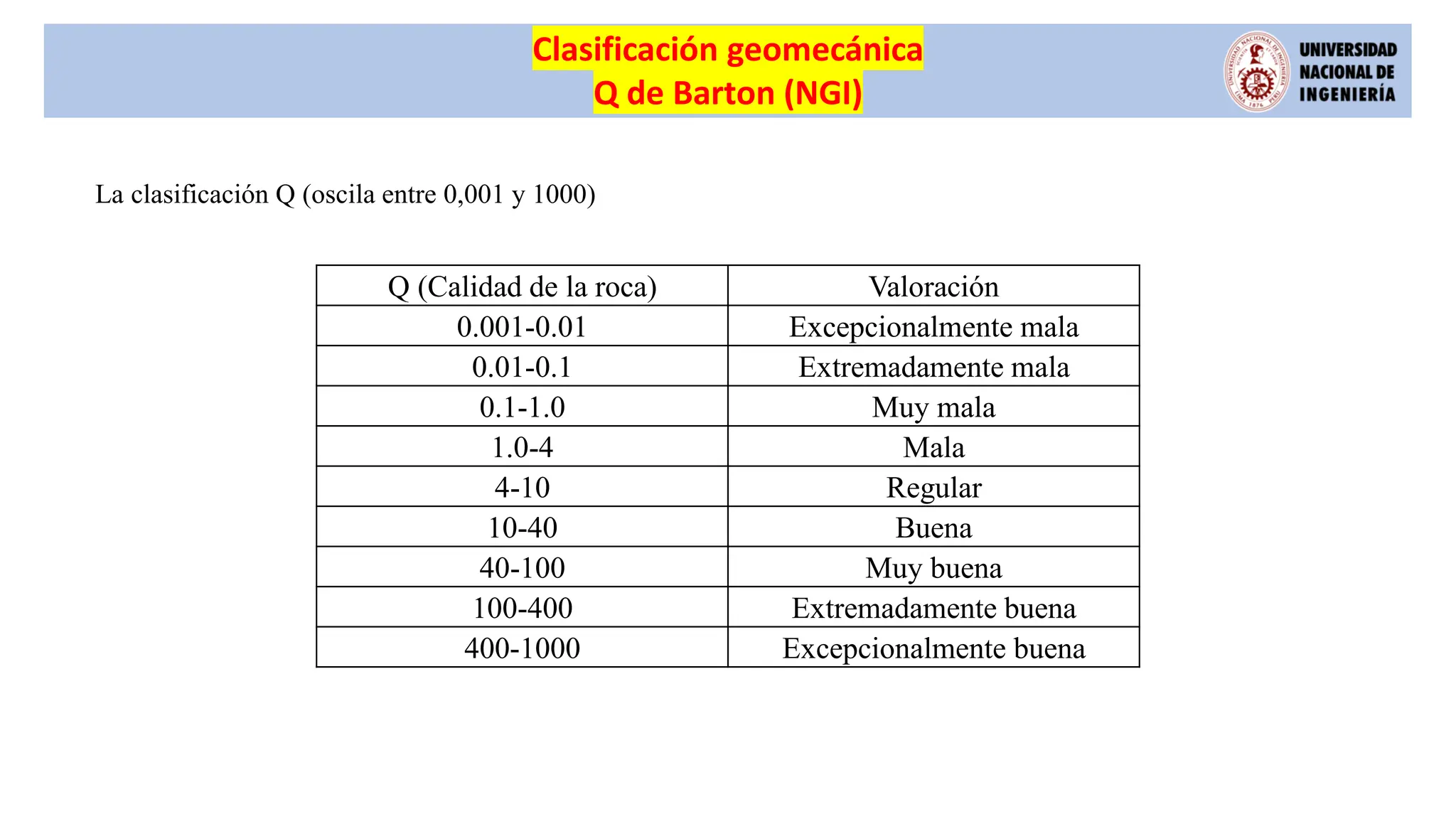 Clasificacion geomecanica de Q de Barton | PDF