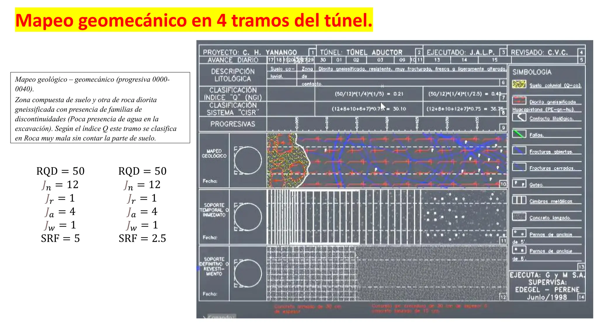 Clasificacion geomecanica de Q de Barton | PDF | Geology | Science