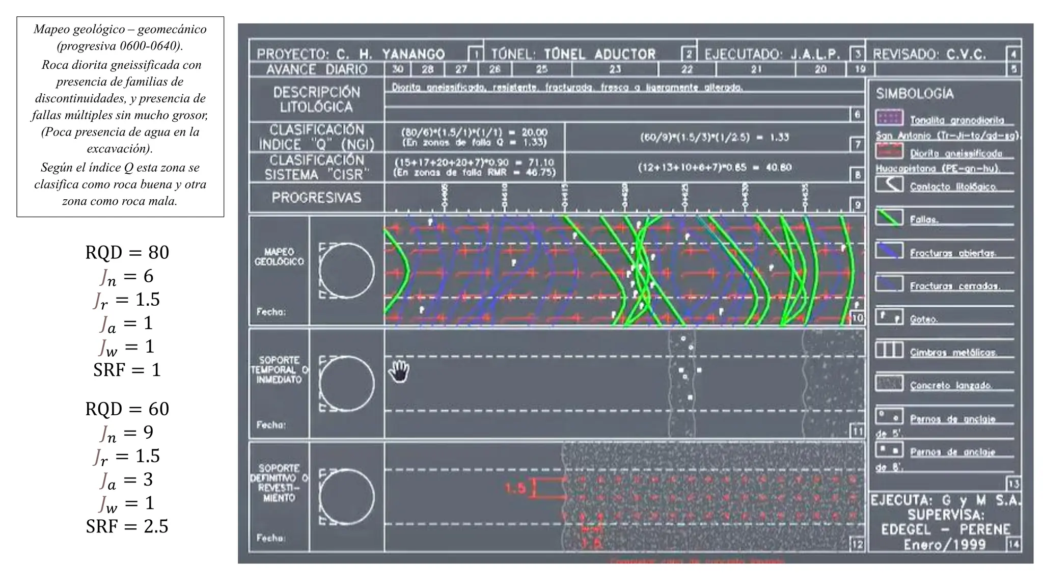 Clasificacion geomecanica de Q de Barton | PDF | Geology | Science