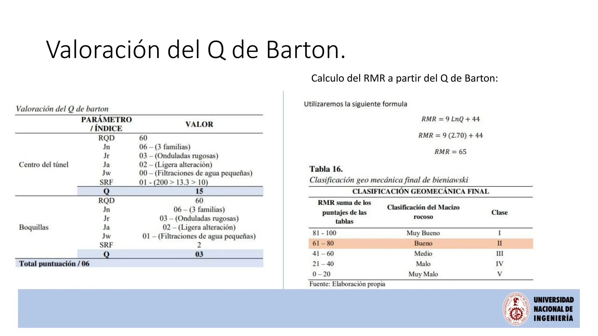 Clasificacion geomecanica de Q de Barton | PDF
