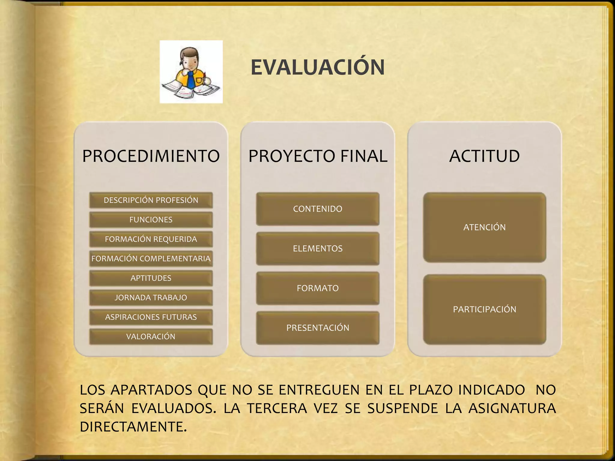 Explicación proyecto investigación profesiones | PPT | Descarga Gratuita