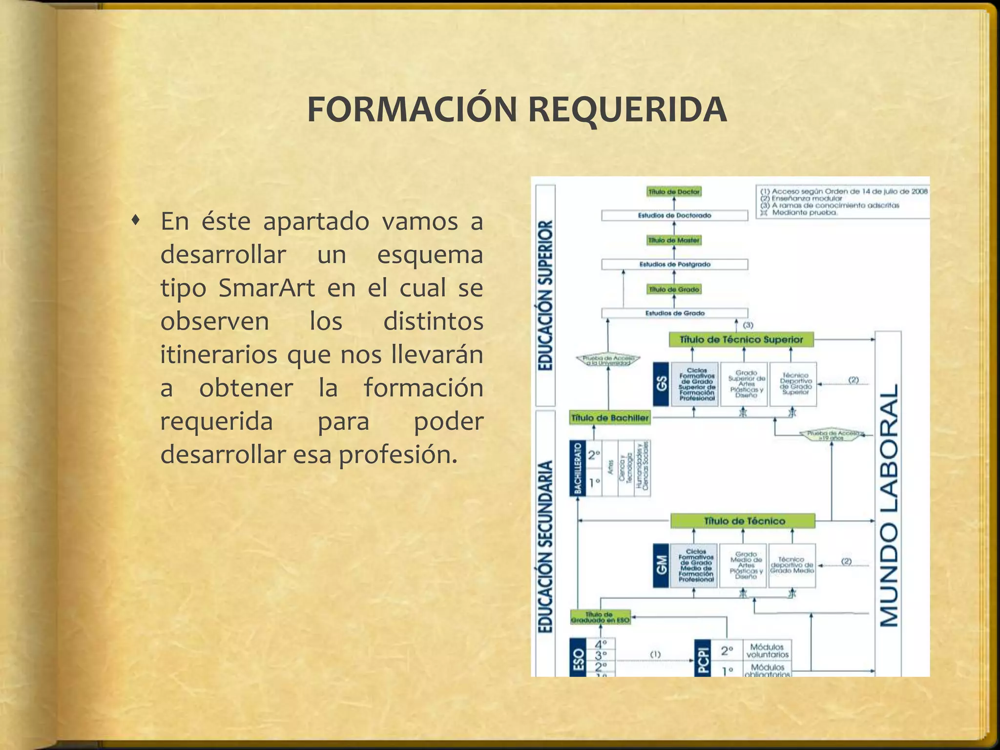 Explicación proyecto investigación profesiones | PPT