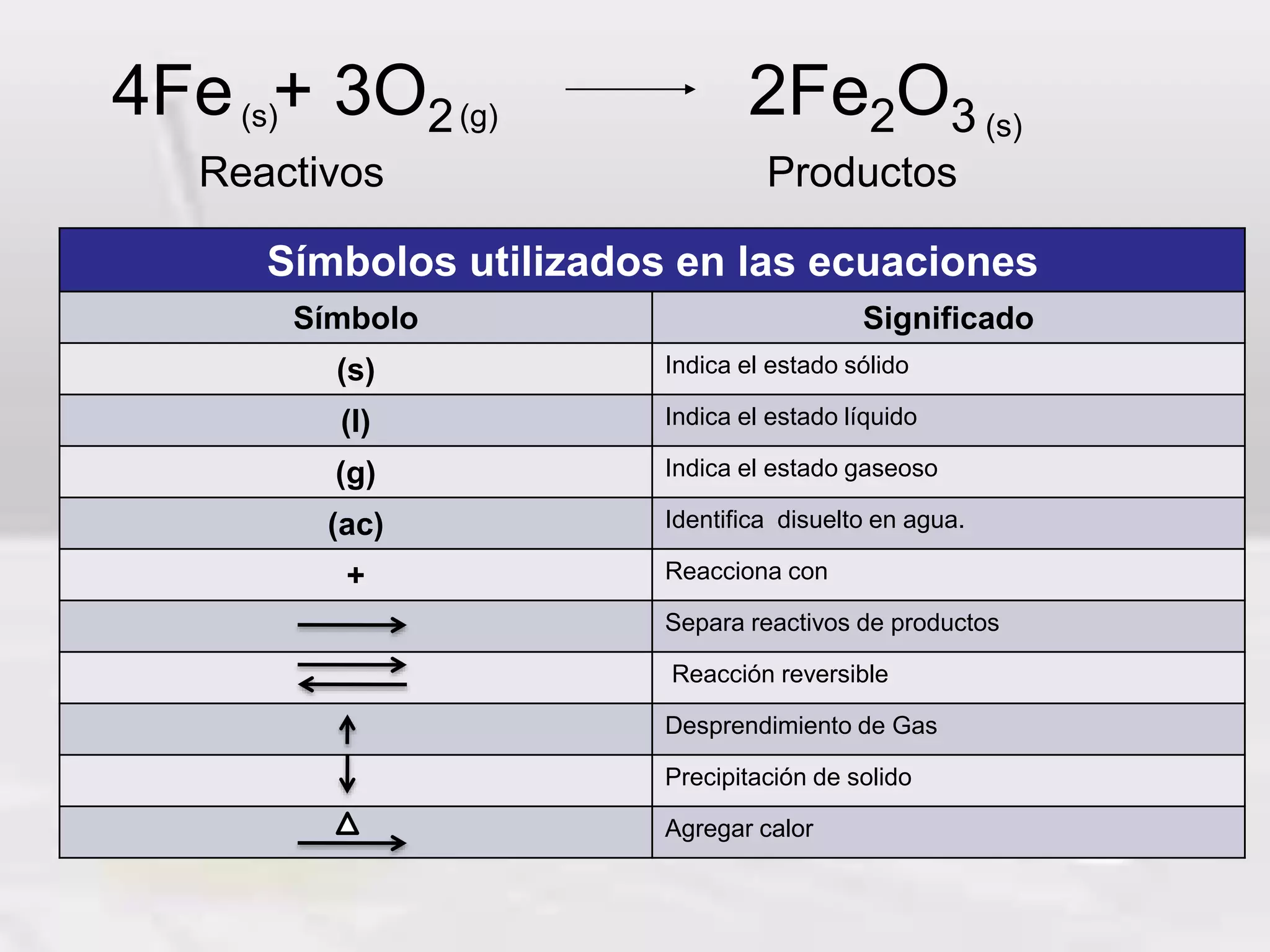 Explicacion y ejemplos reacciones quimicas | PPTX