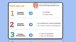 Simple Present | PPTX