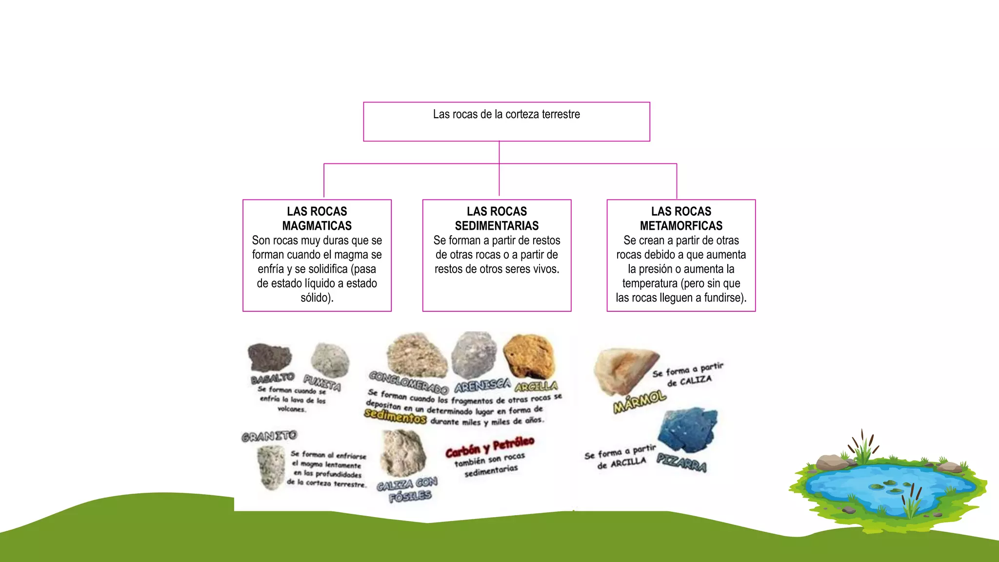 EXPLICAMOS LOS DIFERENTES TIPOS Y USO DE LAS ROCAS Y MINERALES.pptx
