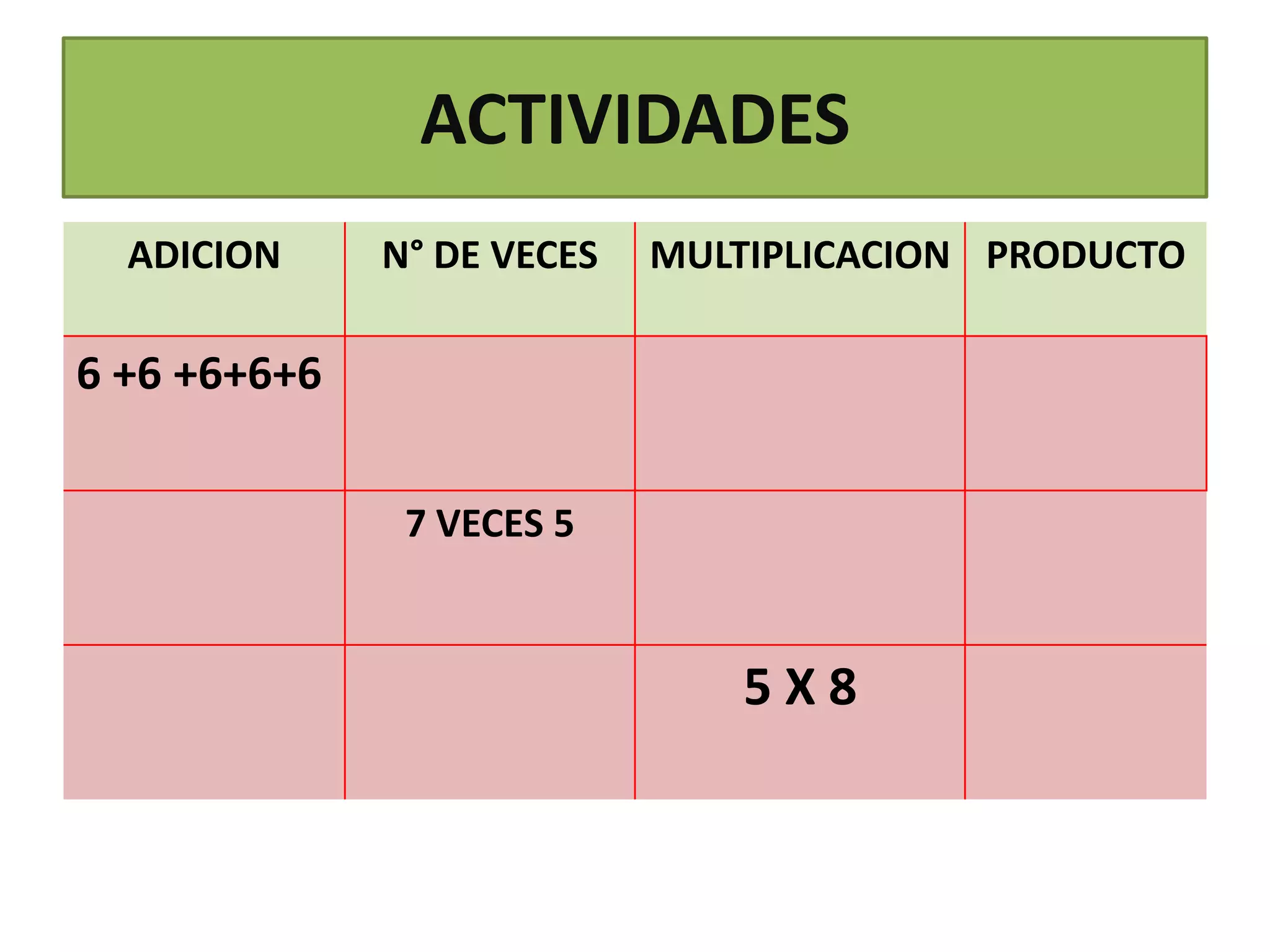 Explicar la multiplicacion | PPT