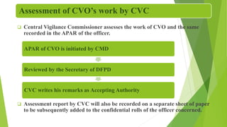 Explicate_the_role_of_CVO_in_the_organisation.pptx