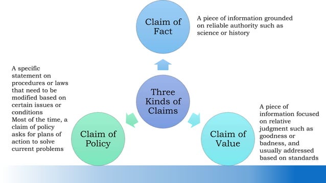 Explicit-and-Implicit-Claims-in-a-Text.pptx