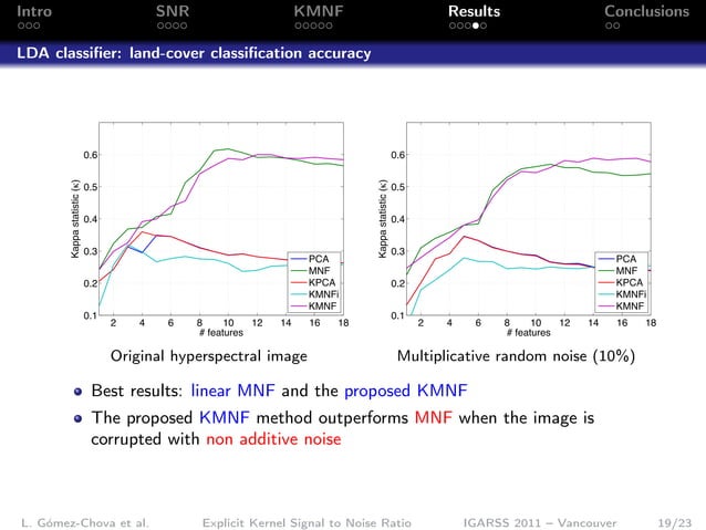 Explicit Signal to Noise Ratio in Reproducing Kernel Hilbert Spaces.pdf
