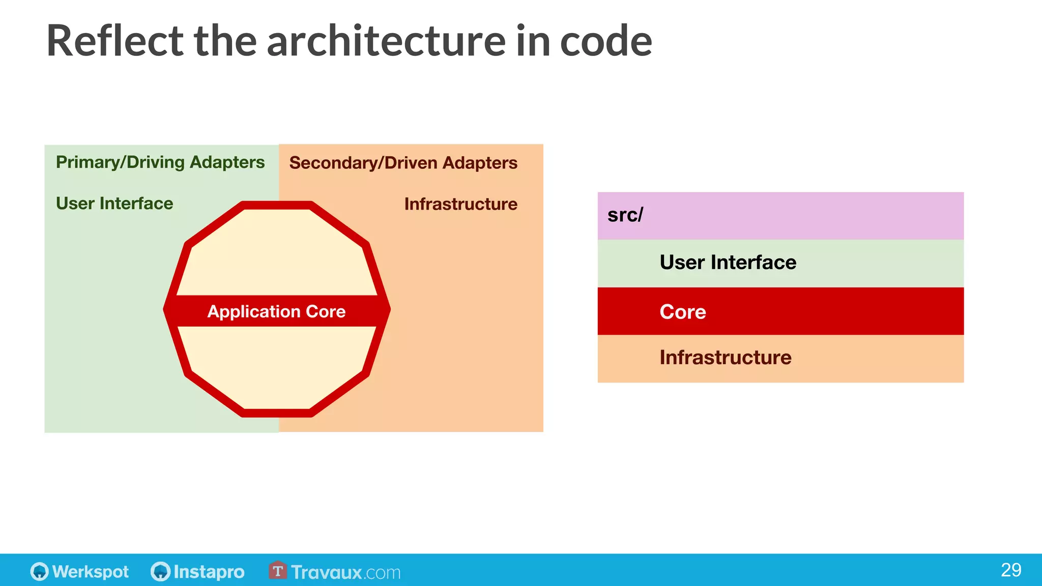 Explicit architecture | PDF