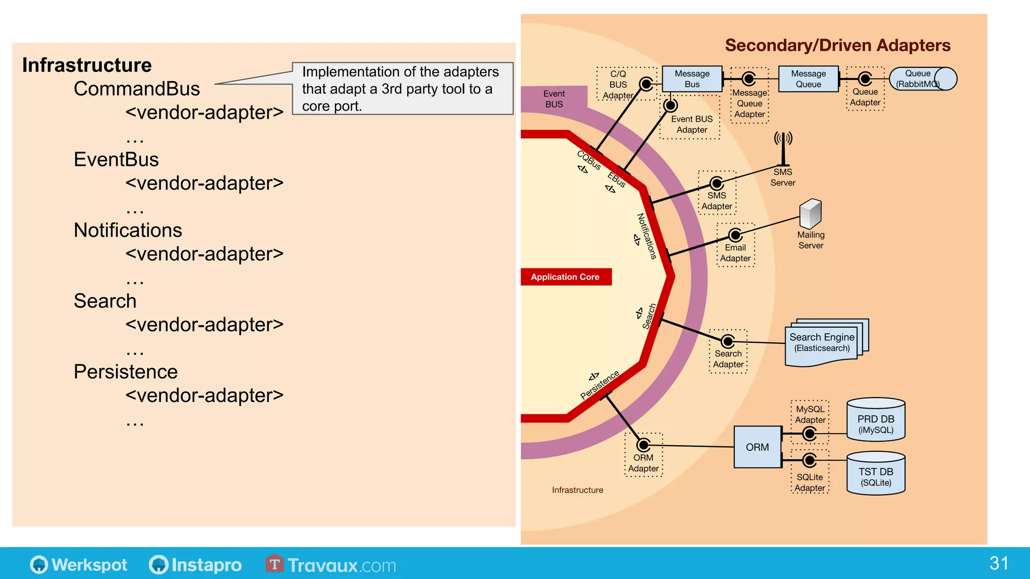 Explicit architecture | PDF