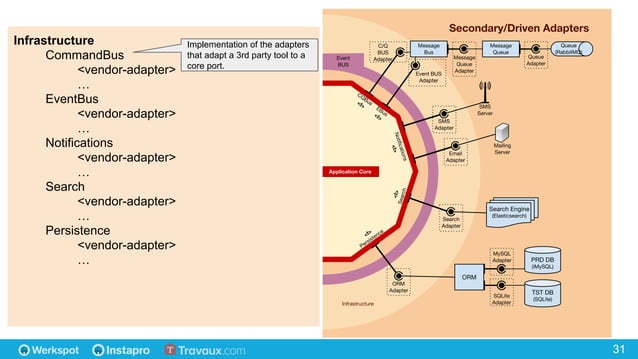 Explicit architecture | PDF