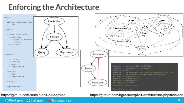 Explicit architecture