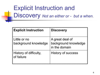 Explicit Instruction.ppt