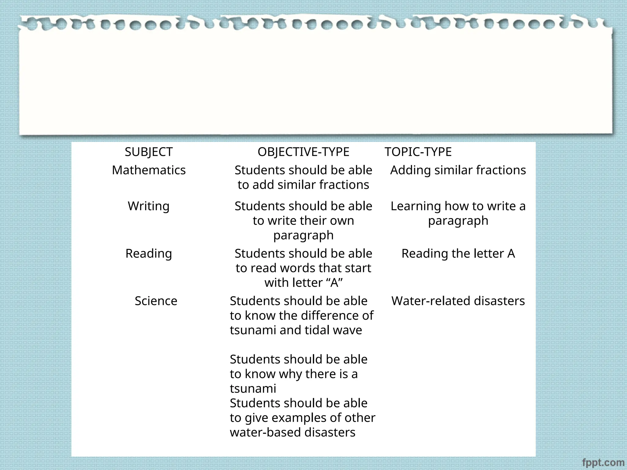 Explicit Instruction and its background | PPT