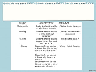 Explicit Instruction and its background | PPT