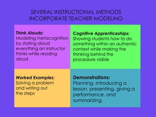 EXPLICIT MODELING STEPS | PPT