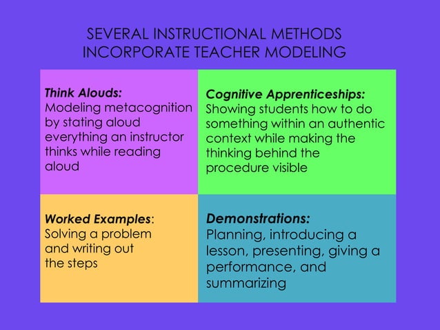 EXPLICIT MODELING STEPS | PPT