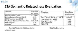 Explicit Semantic Analysis | PPT