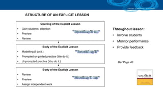 EXPLICIT TEACHING.pptx