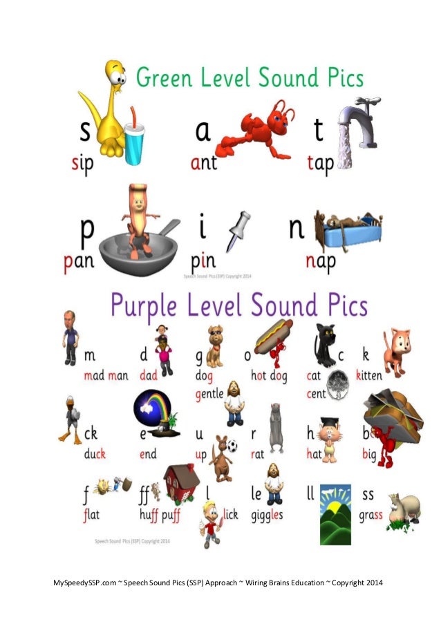 SSP Explicit Teaching Order ~ SSP Code Levels - 47 Speech Sounds