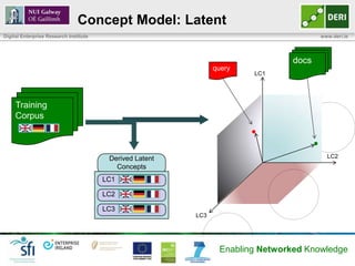 Explicit vs. latent concept models for cross language information retrieval | PPTX | Search ...