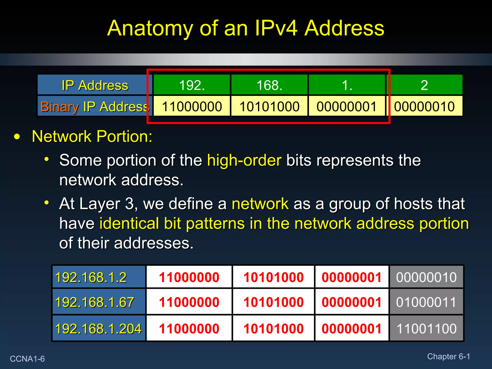 Expl net fund_chapter_06_i_pv4_part_1 | PPT