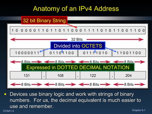 Expl net fund_chapter_06_i_pv4_part_1 | PPT
