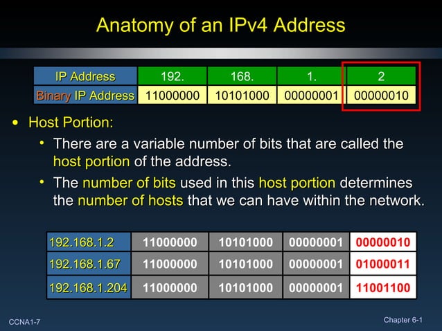 Expl net fund_chapter_06_i_pv4_part_1 | PPT